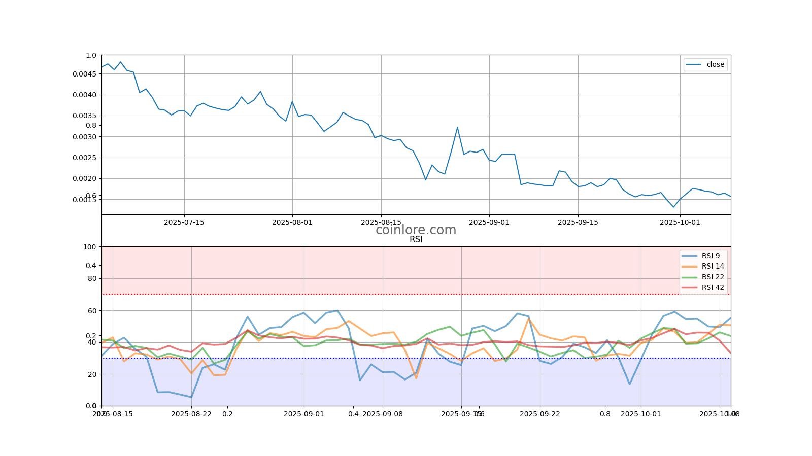 Exverse RSI indicator
