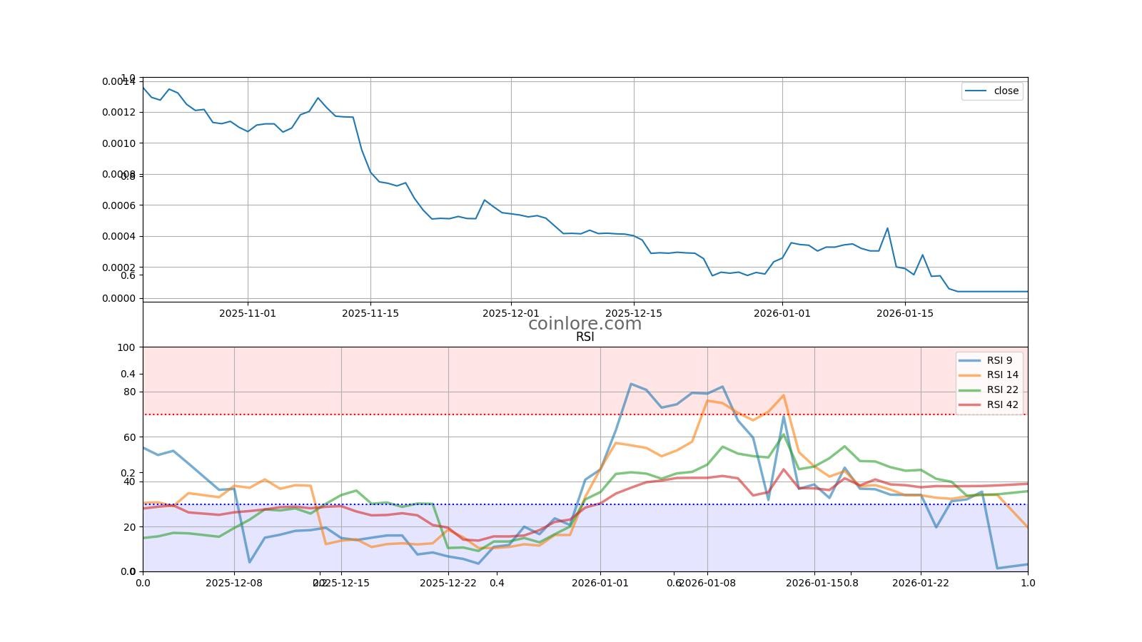 Exverse RSI indicator