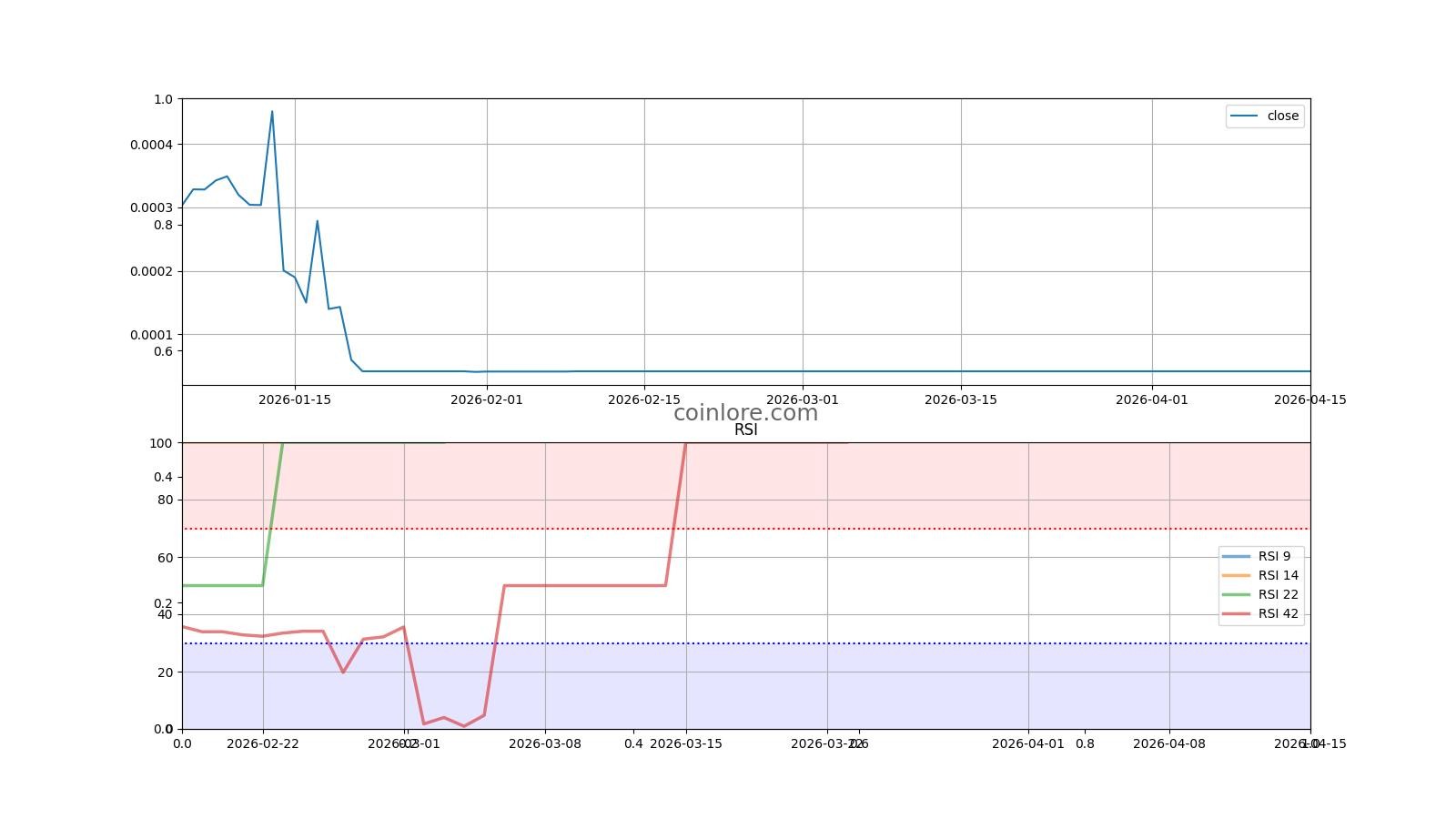 Exverse RSI indicator