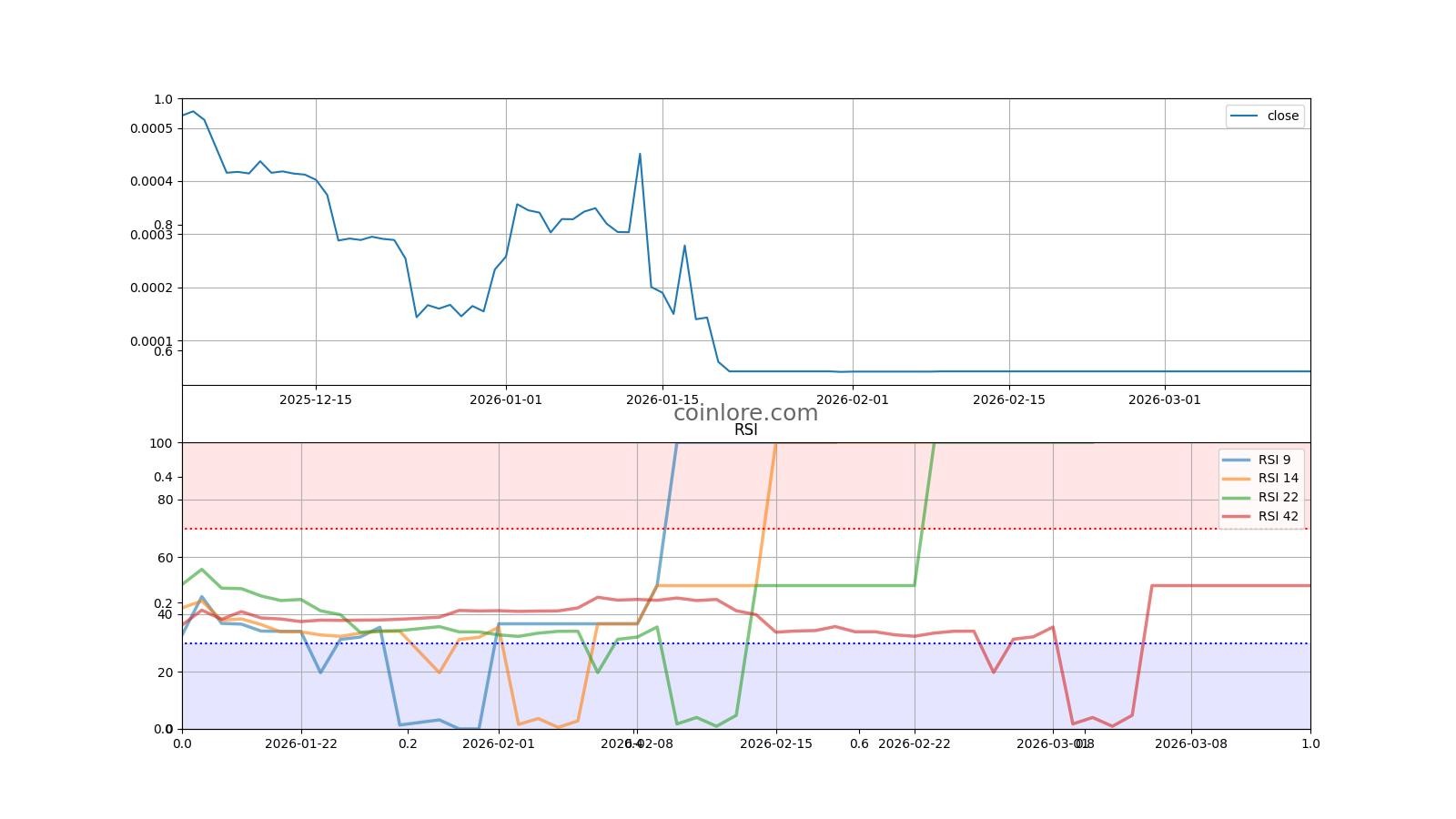 Exverse RSI indicator
