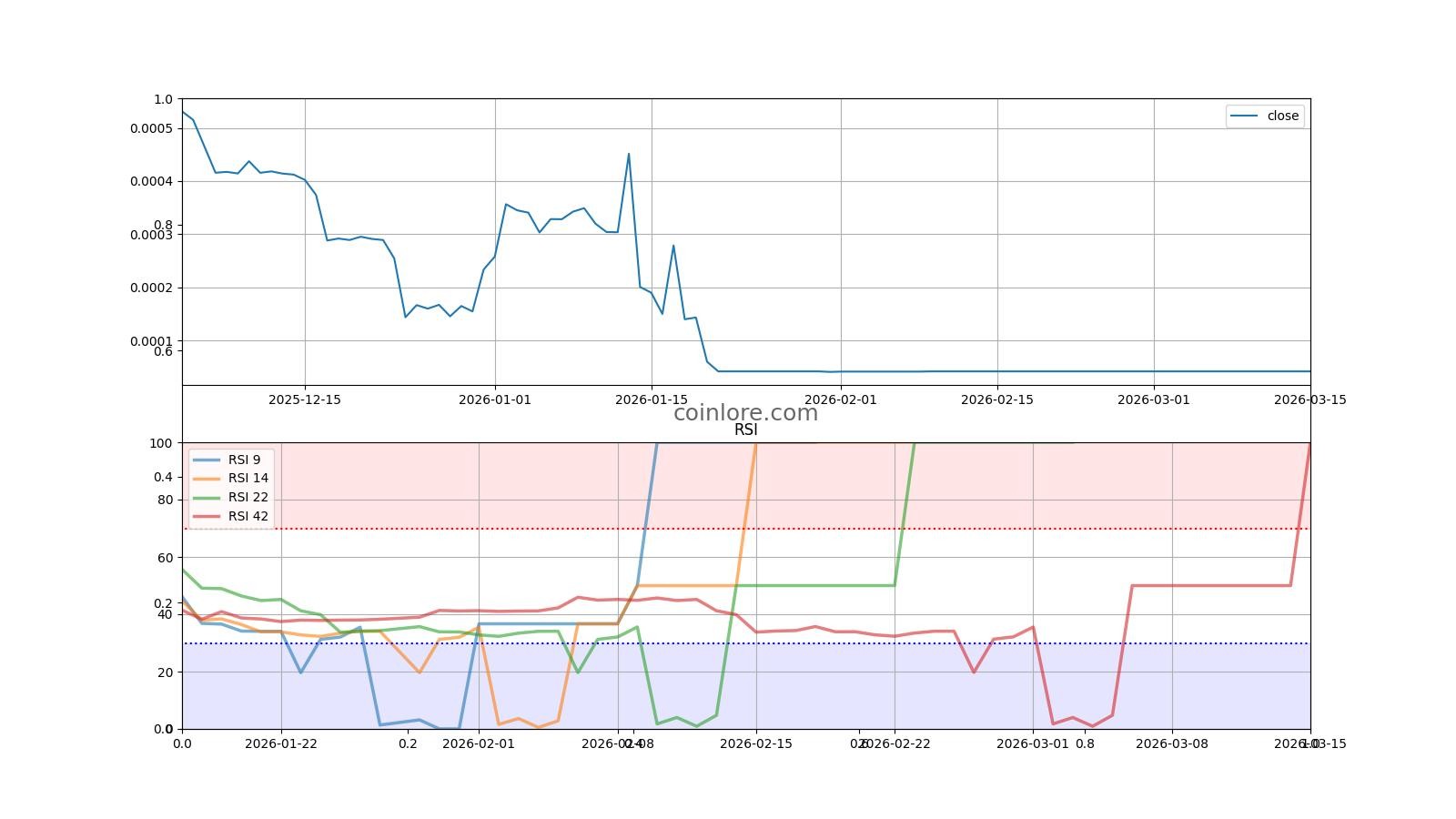 Exverse RSI indicator