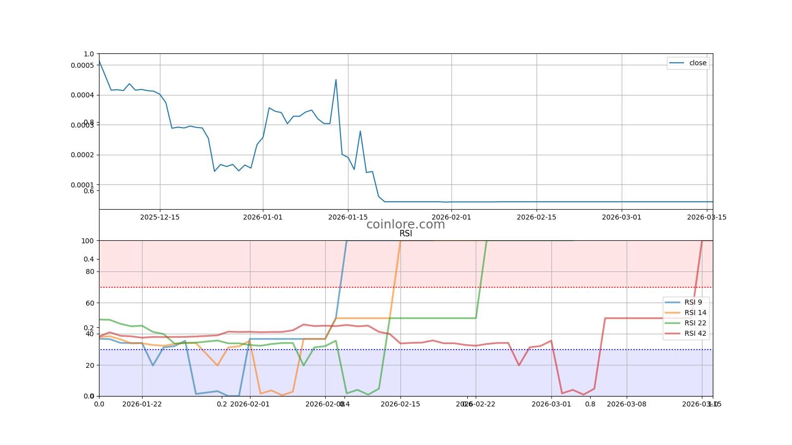Exverse RSI indicator