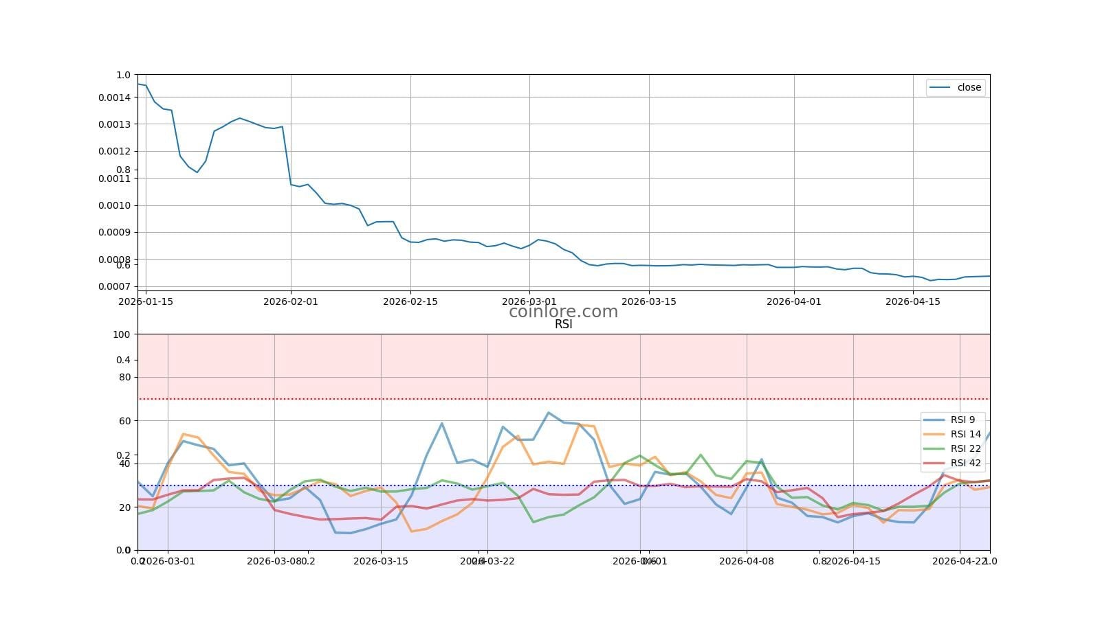 EYWA RSI indicator