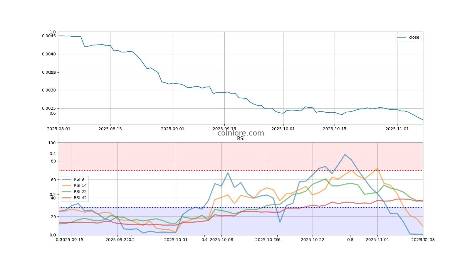 EYWA RSI indicator