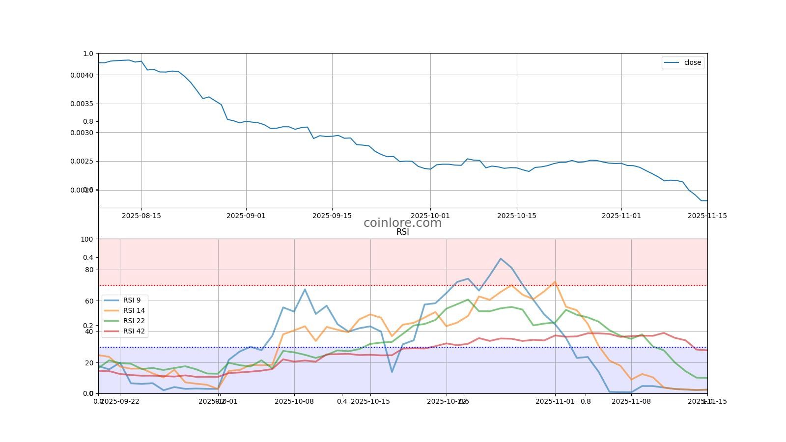 EYWA RSI indicator