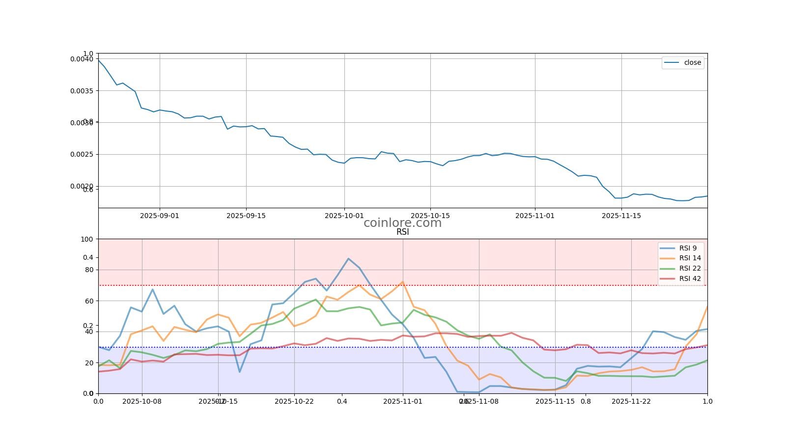 EYWA RSI indicator