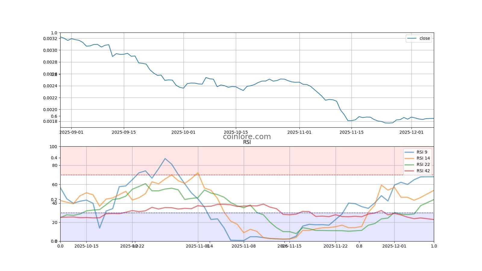 EYWA RSI indicator