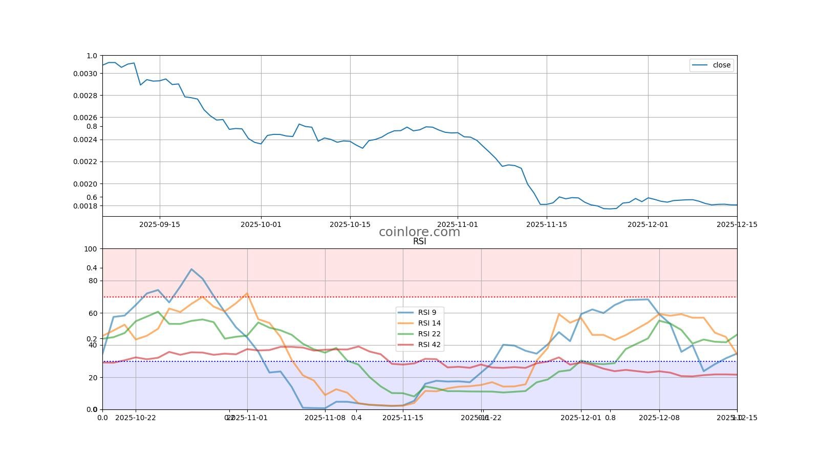 EYWA RSI indicator
