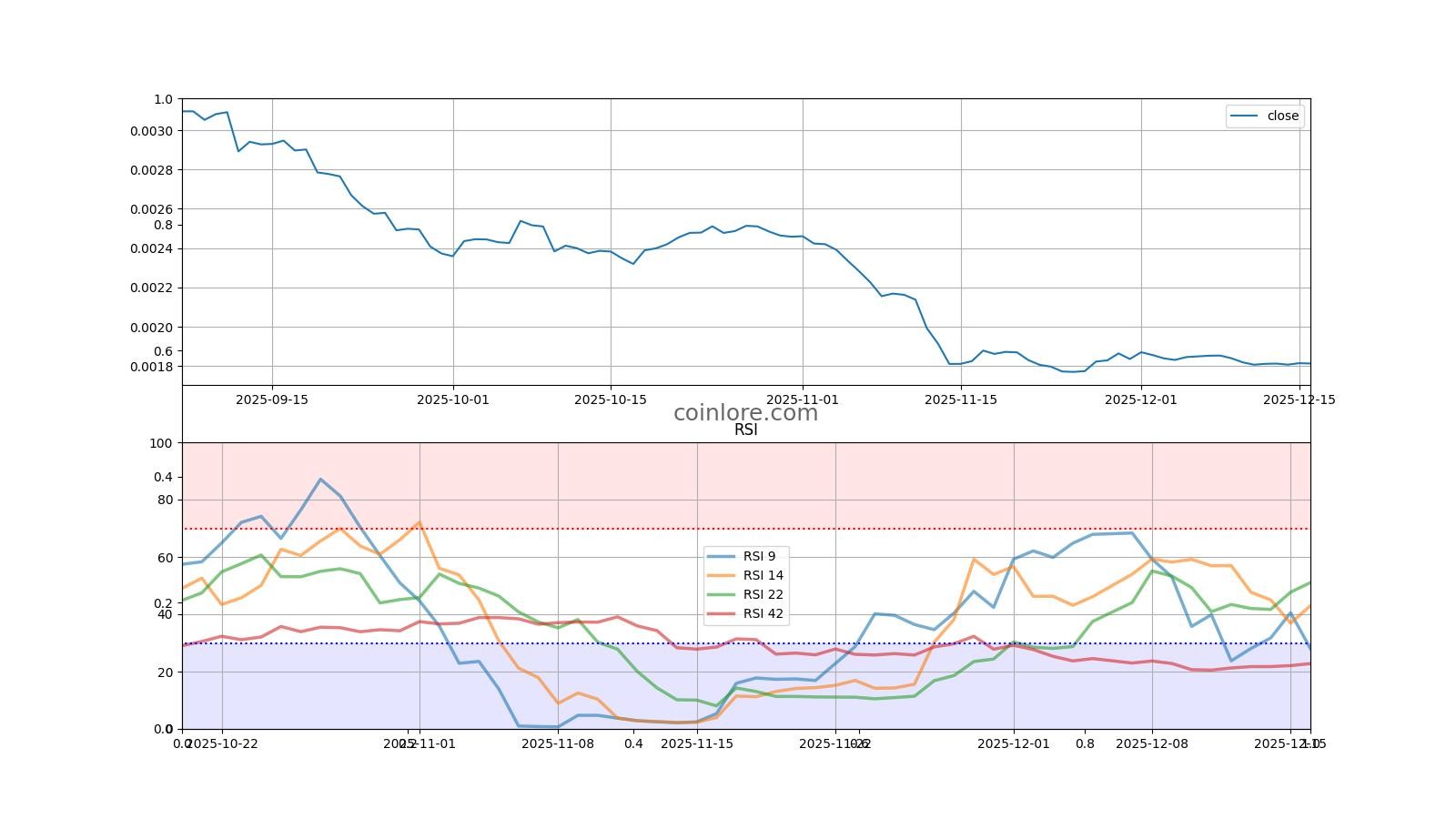 EYWA RSI indicator