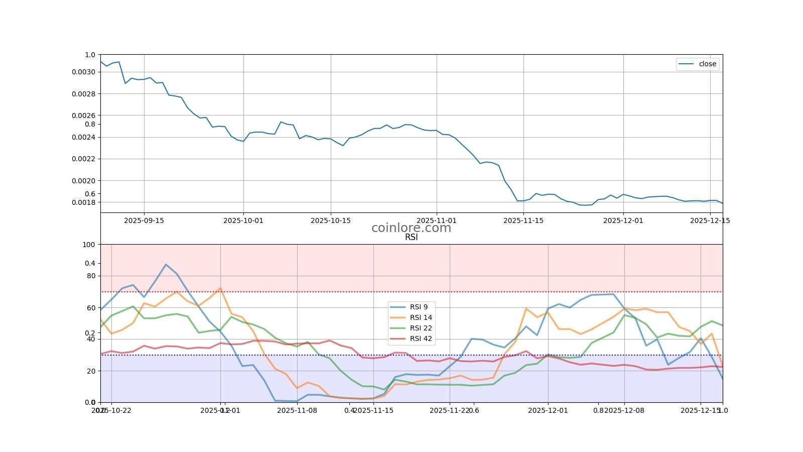 EYWA RSI indicator