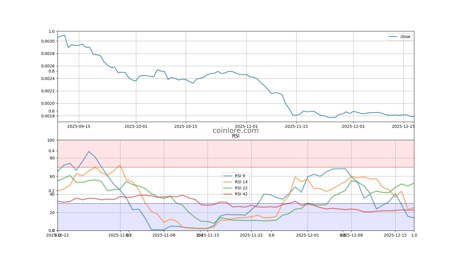 EYWA RSI indicator