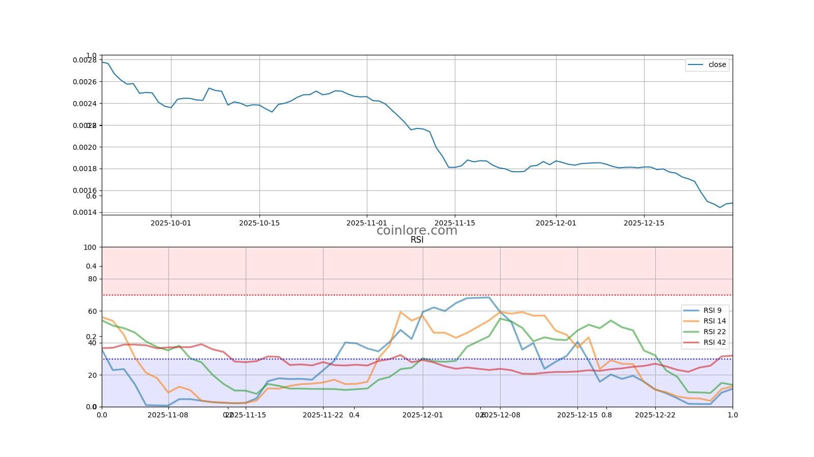 EYWA RSI indicator