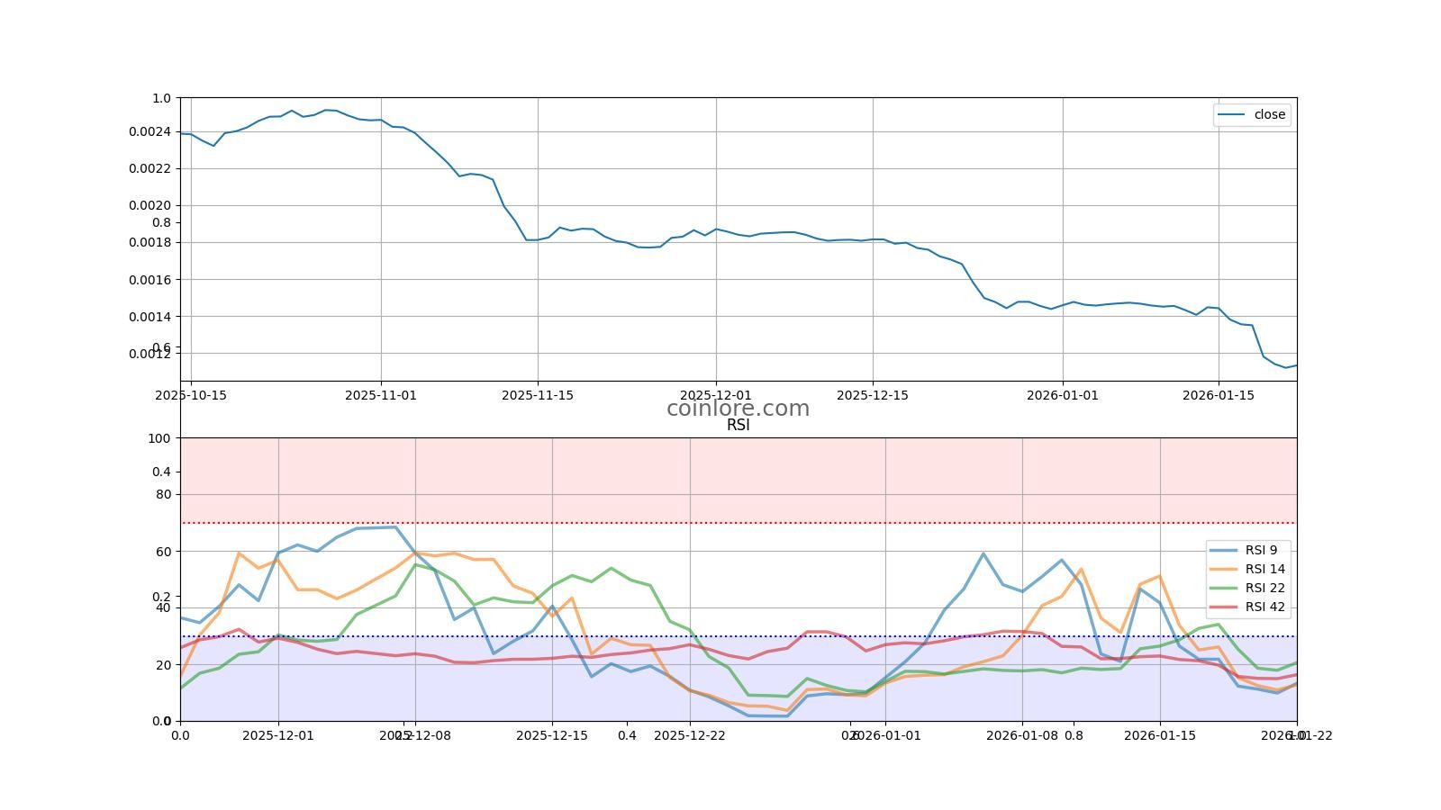 EYWA RSI indicator