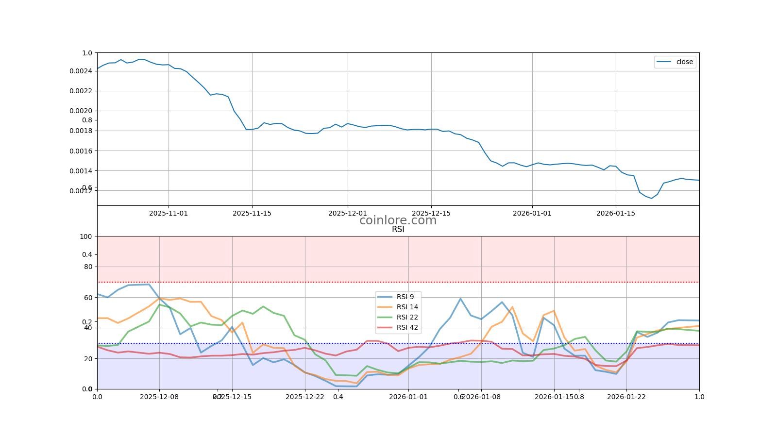 EYWA RSI indicator