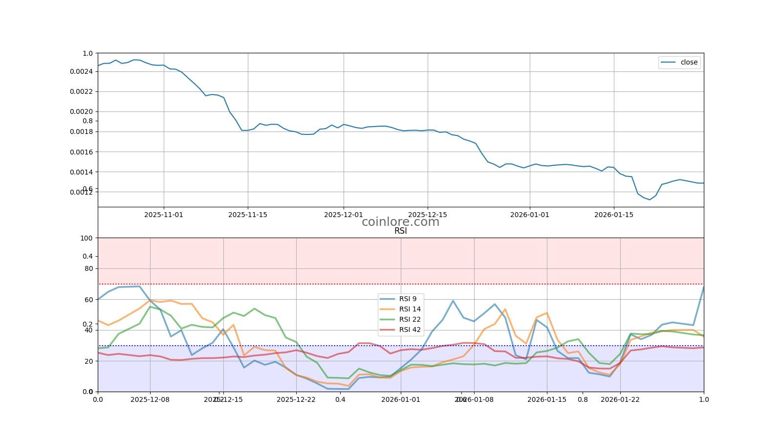 EYWA RSI indicator