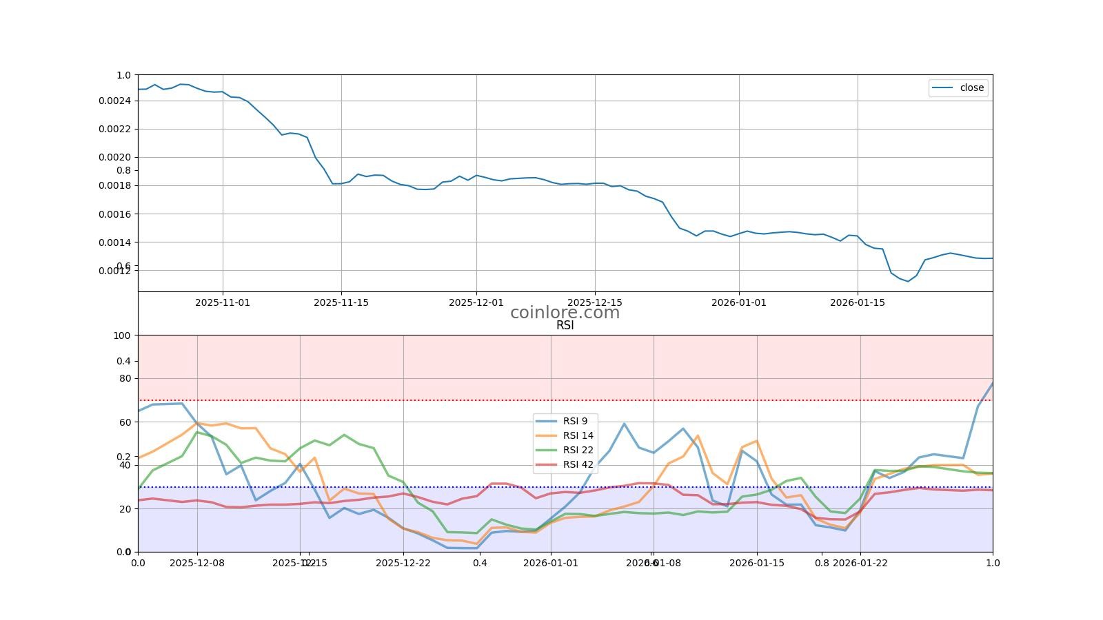 EYWA RSI indicator
