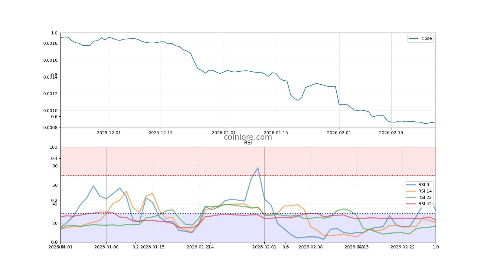 EYWA RSI indicator