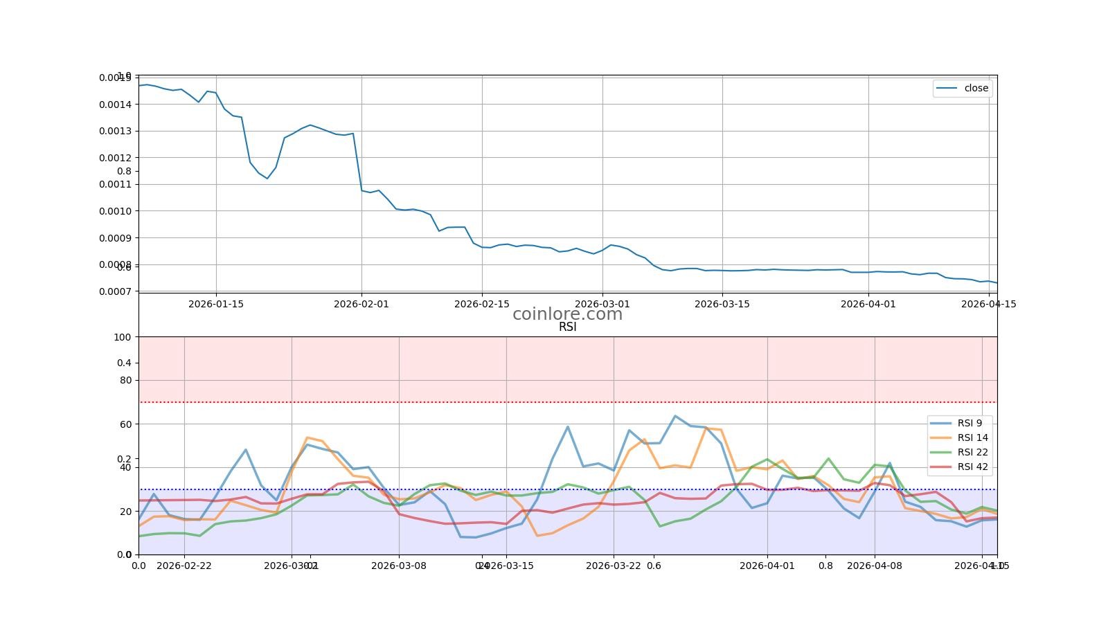 EYWA RSI indicator