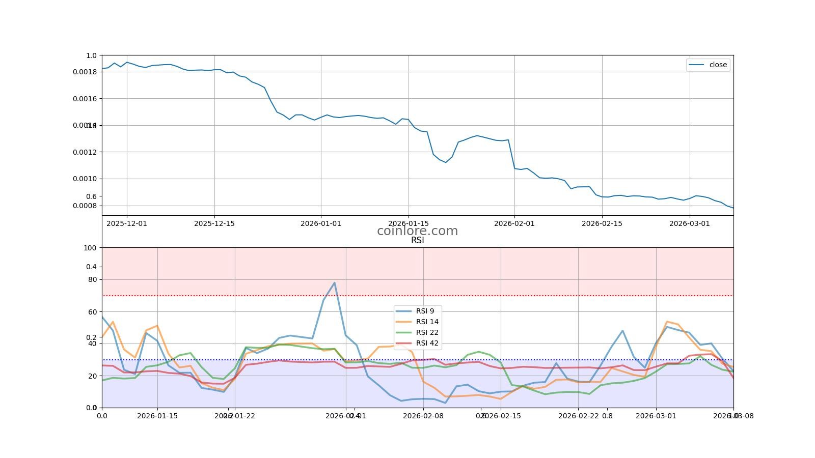 EYWA RSI indicator
