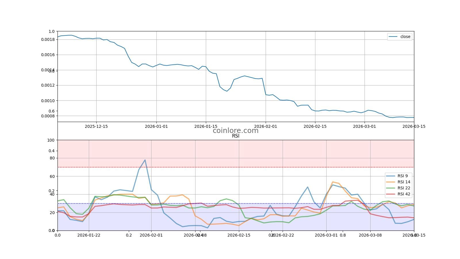 EYWA RSI indicator