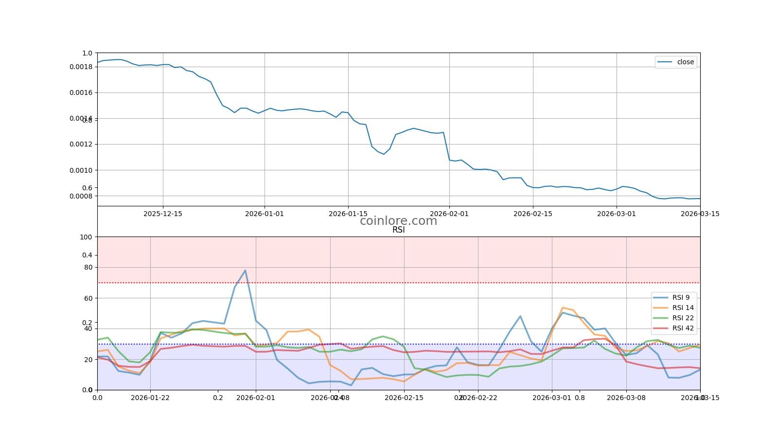 EYWA RSI indicator