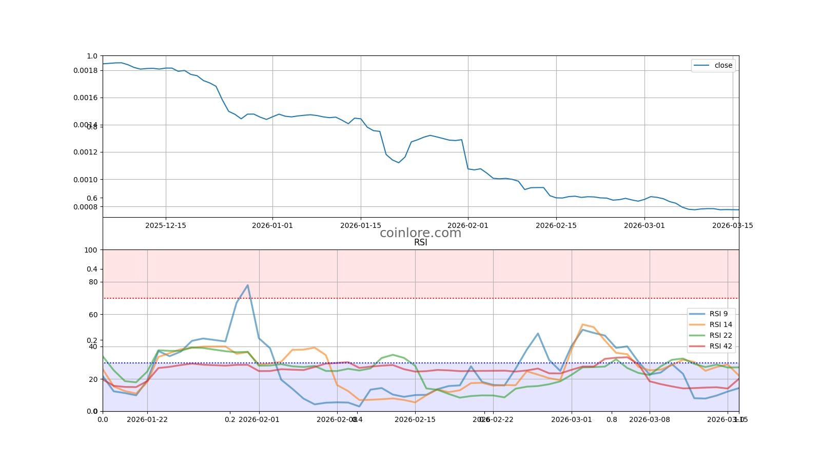 EYWA RSI indicator