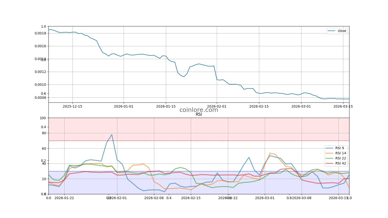 EYWA RSI indicator