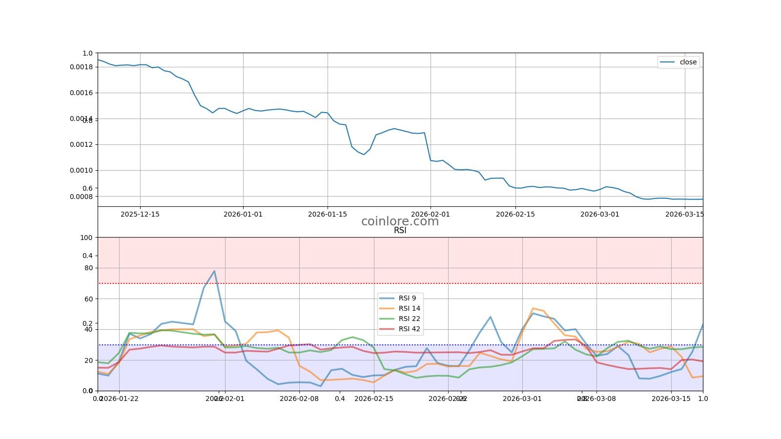 EYWA RSI indicator
