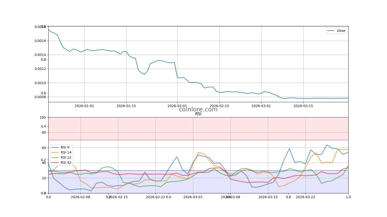 EYWA RSI indicator