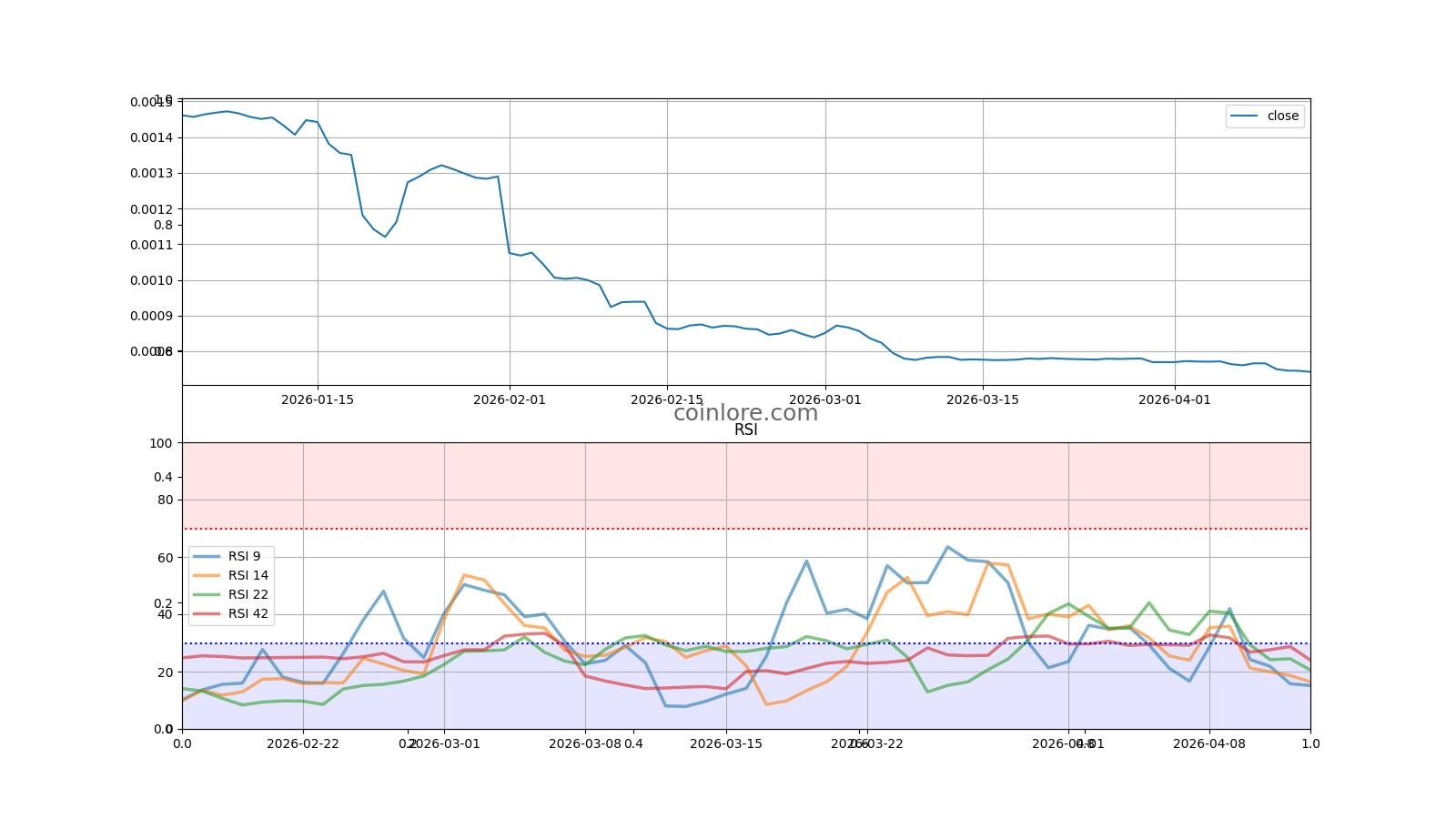 EYWA RSI indicator