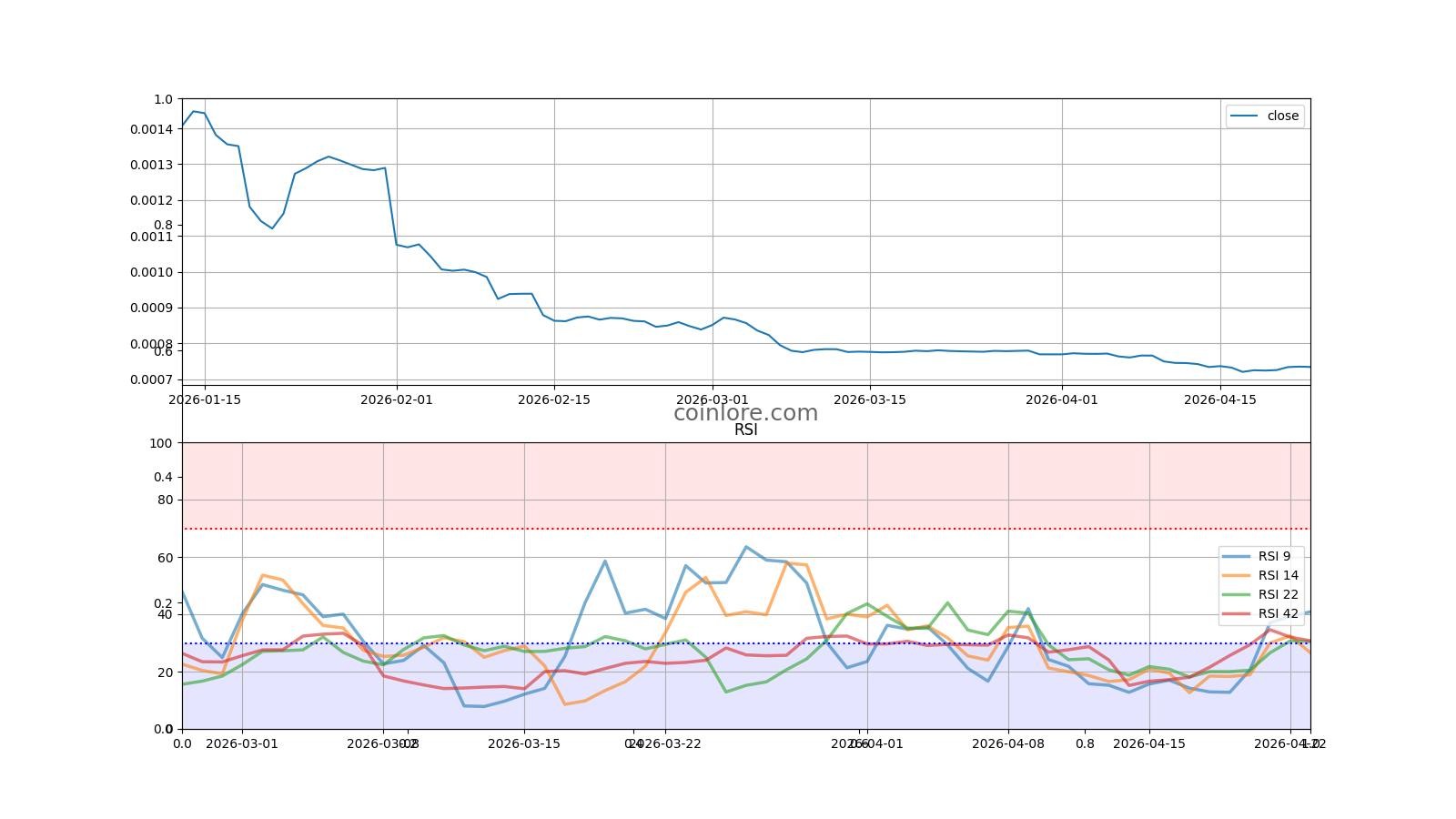 EYWA RSI indicator