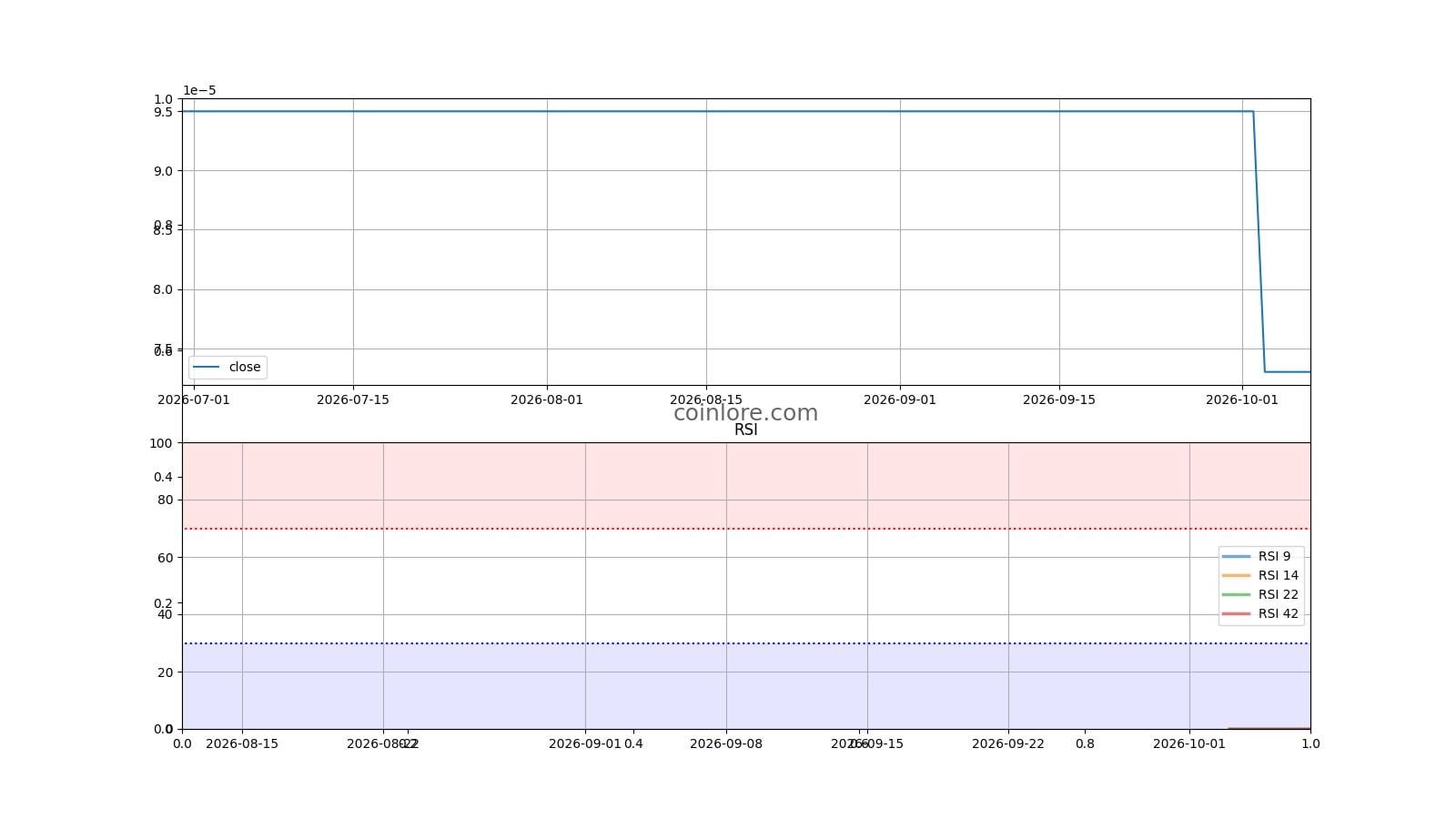 F5-promoT5 RSI indicator