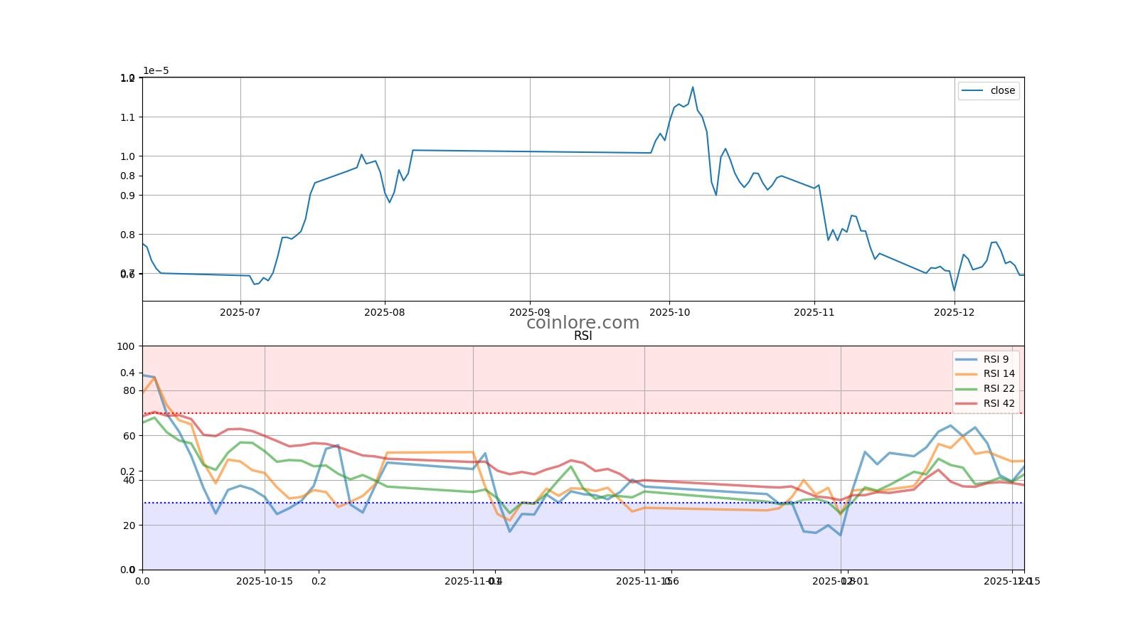 Fable Of The Shiba RSI indicator