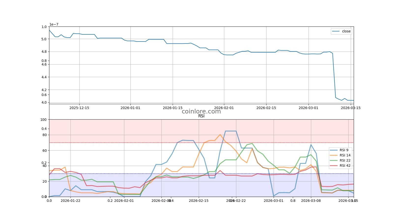 Fabric RSI indicator