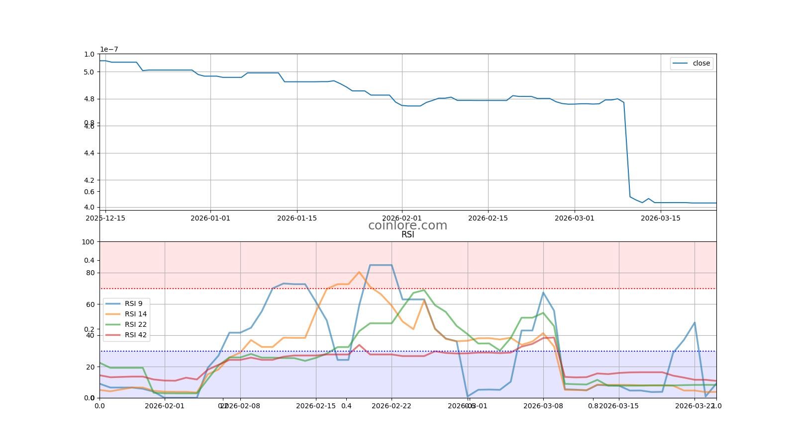 Fabric RSI indicator