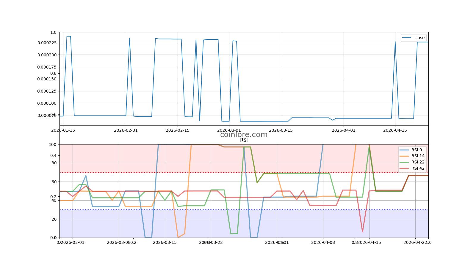 Fabwelt RSI indicator