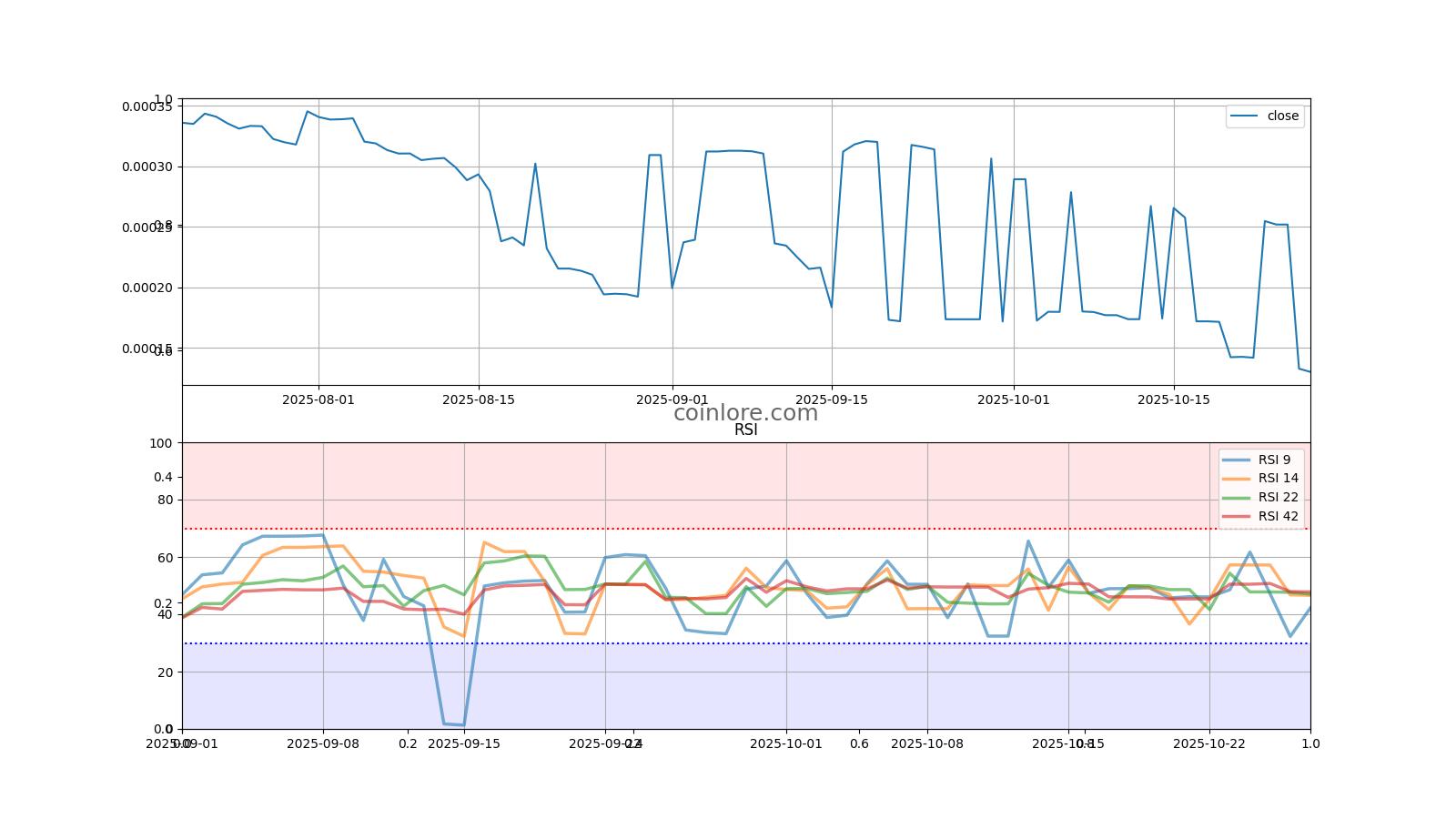 Fabwelt RSI indicator