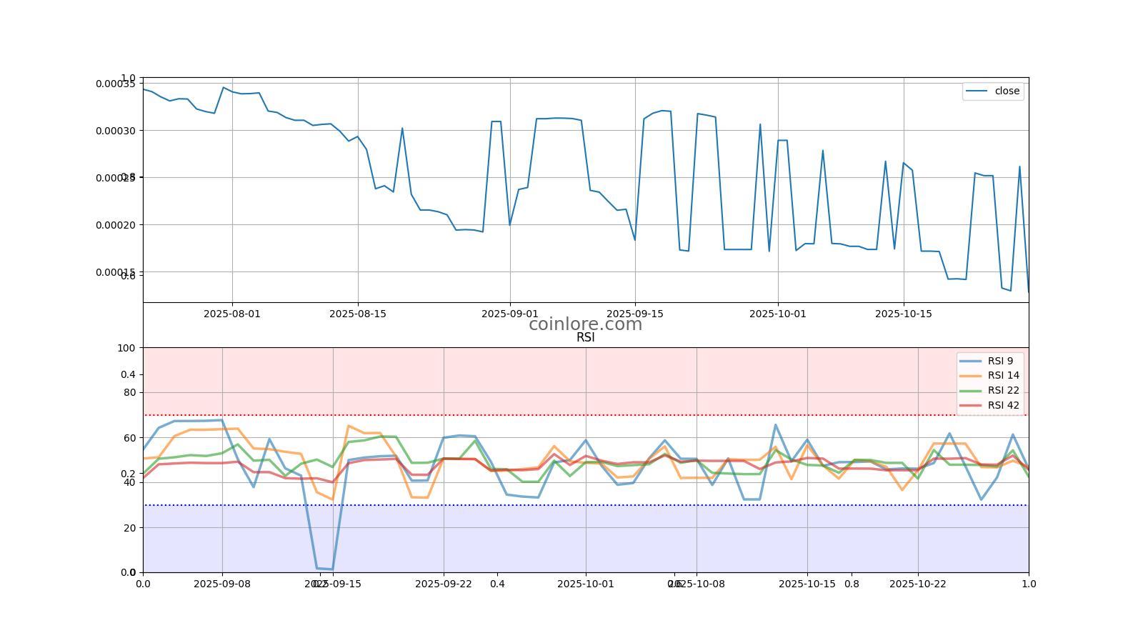 Fabwelt RSI indicator