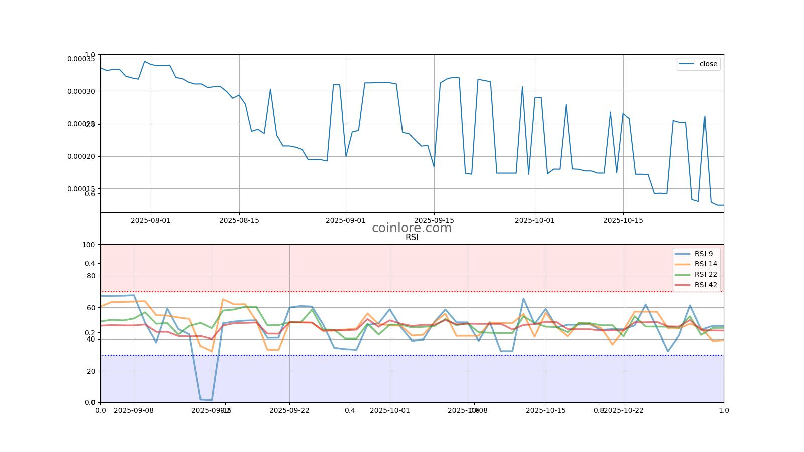 Fabwelt RSI indicator