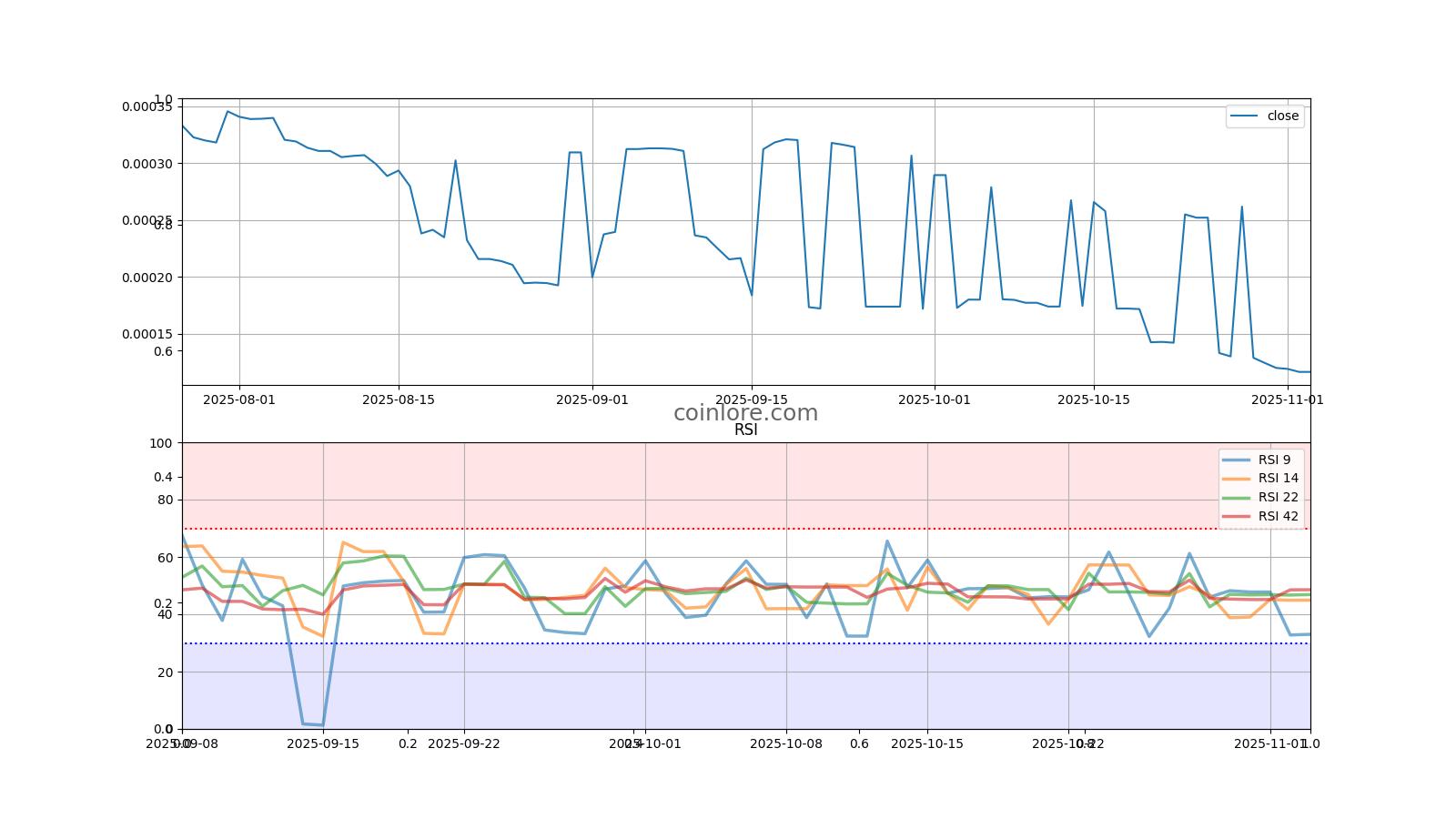 Fabwelt RSI indicator