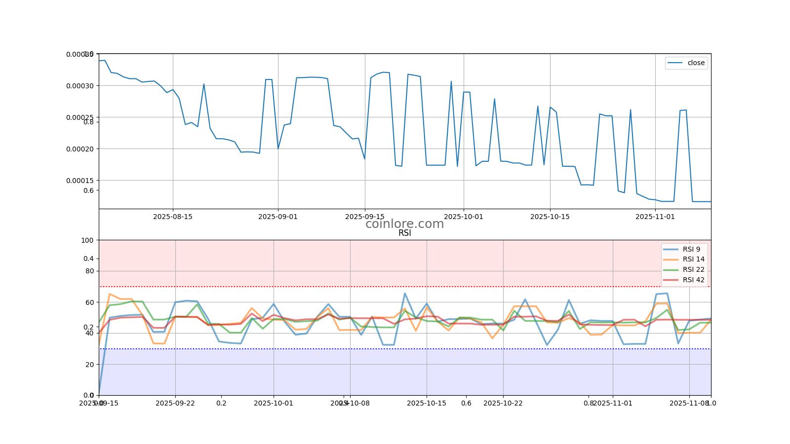 Fabwelt RSI indicator