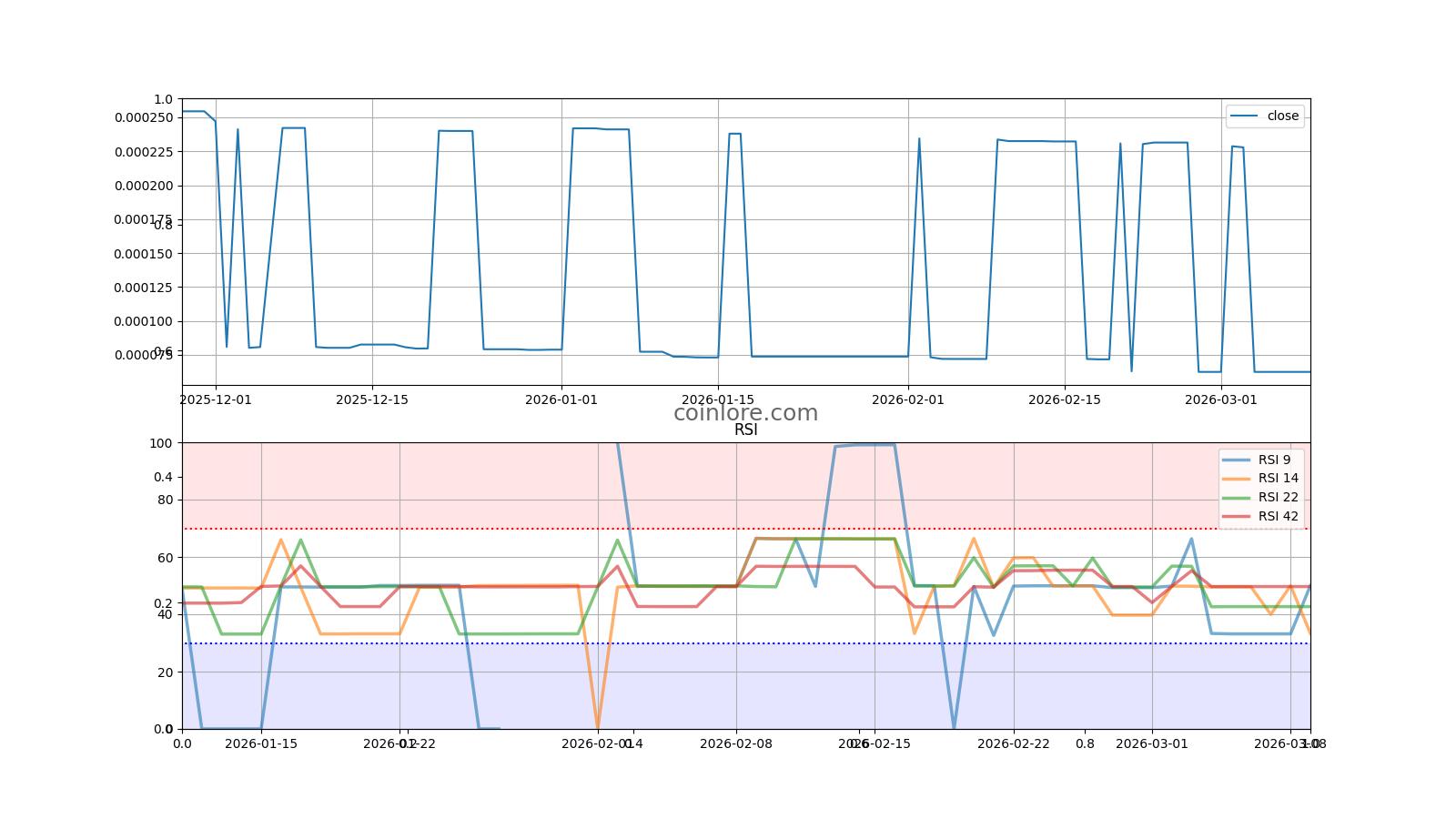 Fabwelt RSI indicator