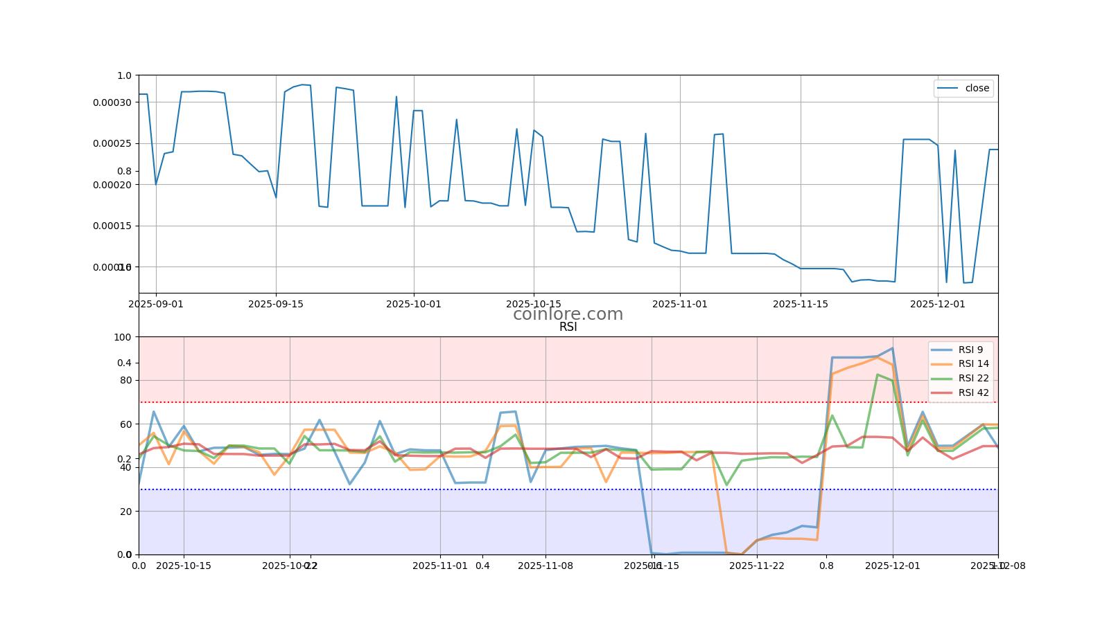 Fabwelt RSI indicator