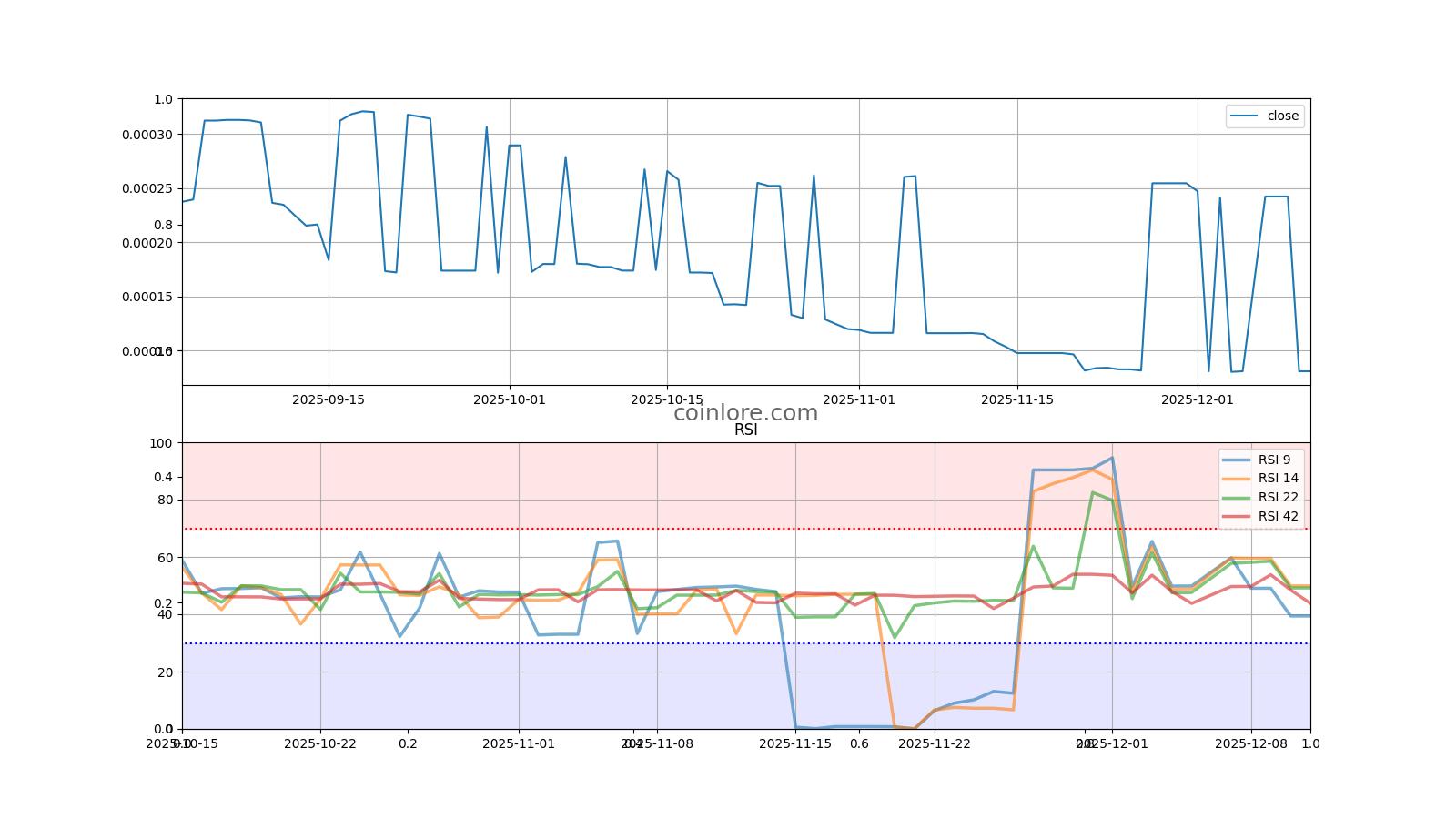Fabwelt RSI indicator