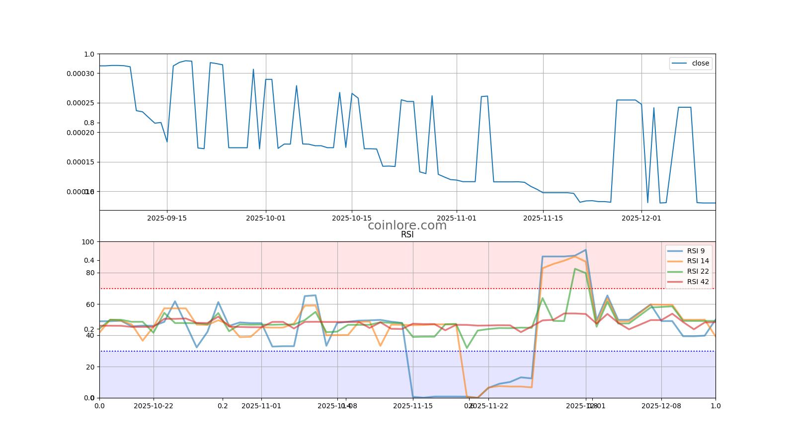 Fabwelt RSI indicator