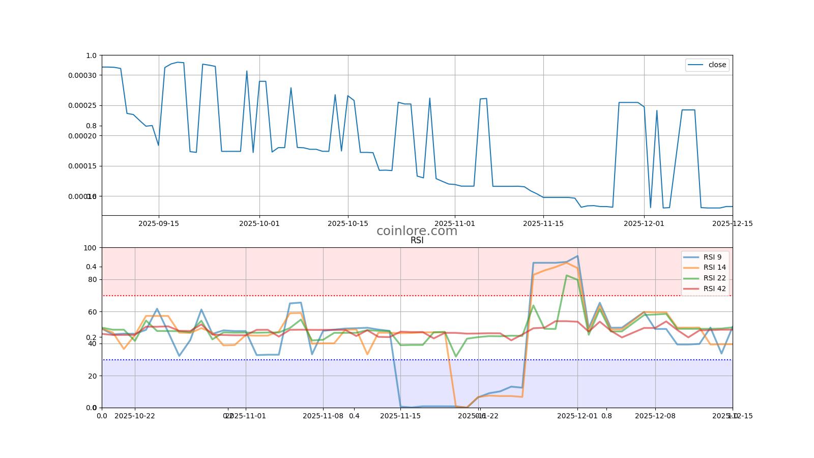 Fabwelt RSI indicator