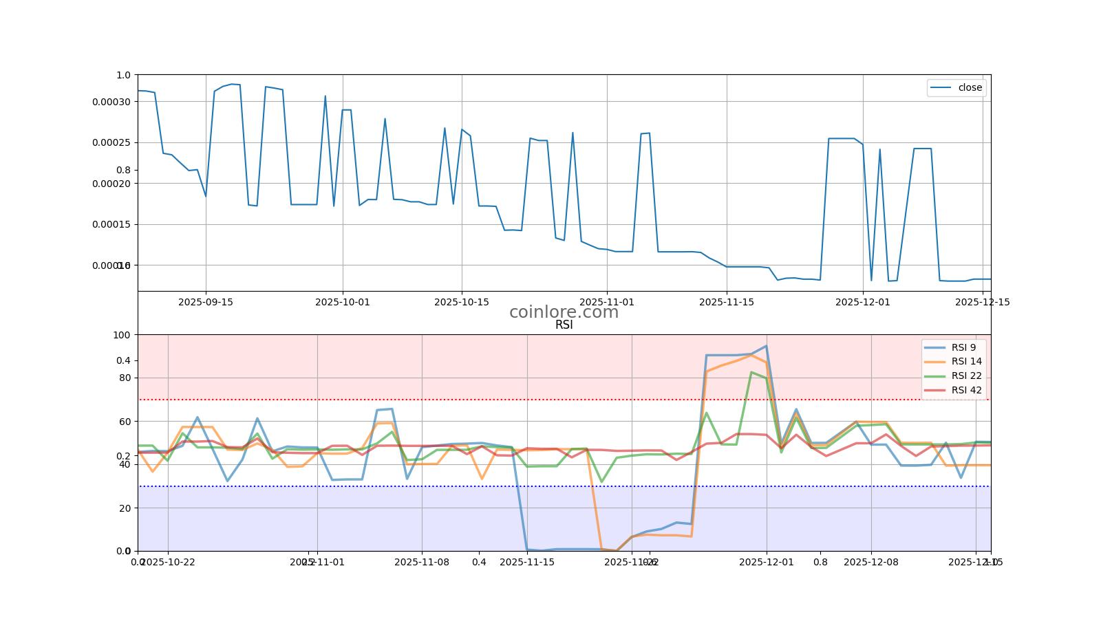 Fabwelt RSI indicator