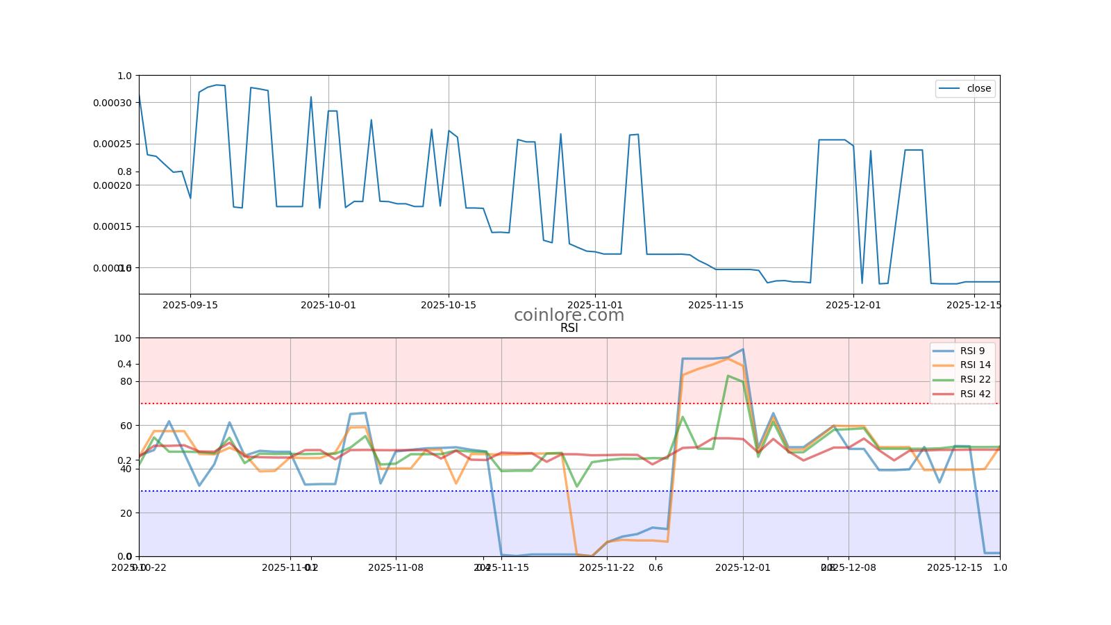 Fabwelt RSI indicator