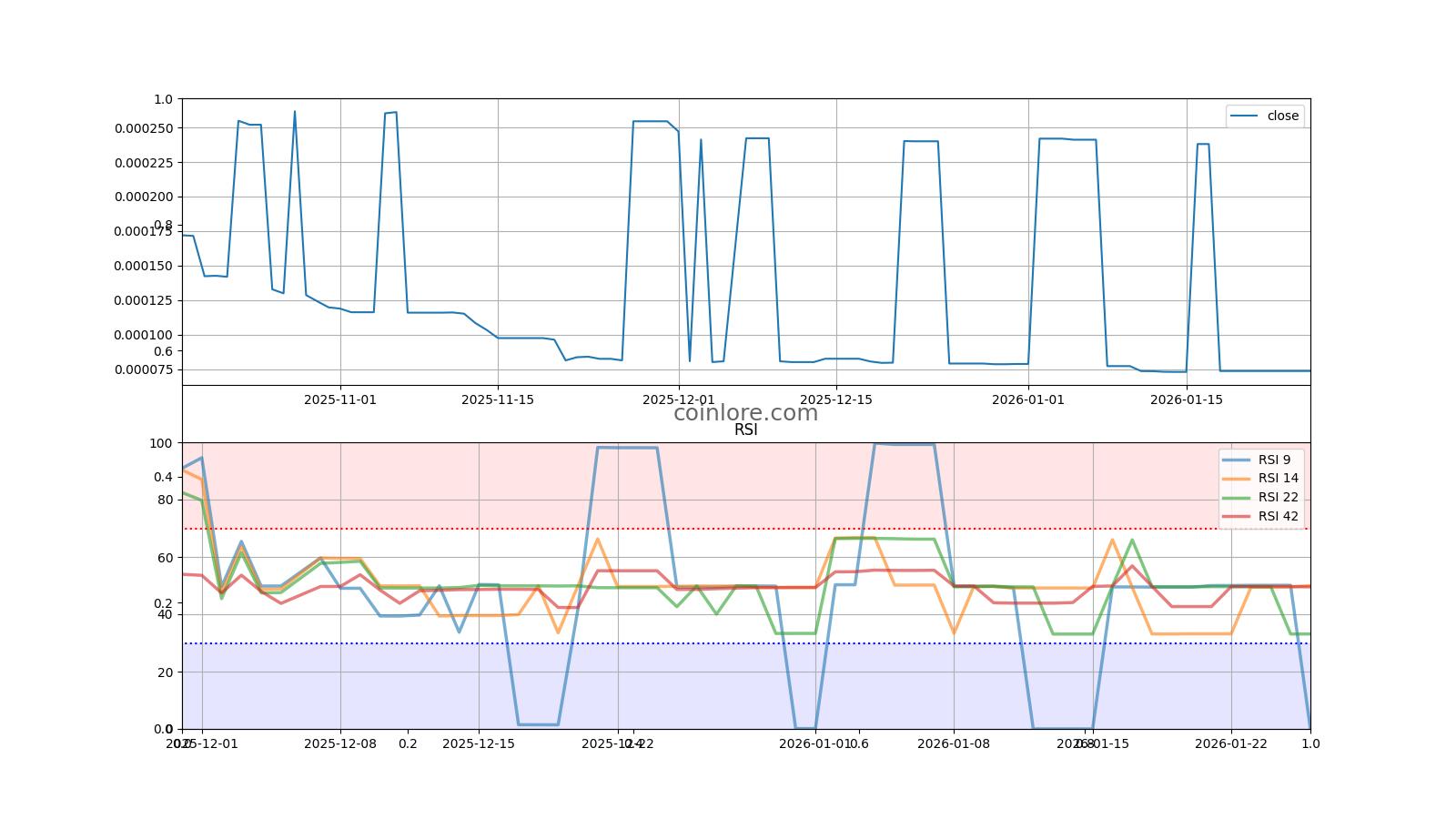Fabwelt RSI indicator