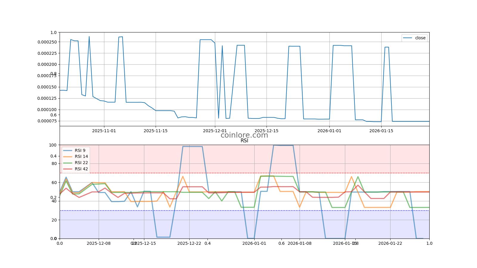 Fabwelt RSI indicator